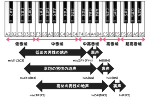 hiD(D5)音域人気曲10選！初心者でもhiD(D5)が出せる練習法をボイストレーナーが徹底解説！